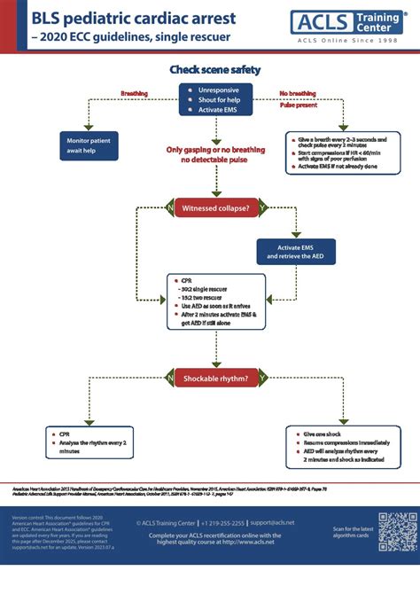 Algorithms For Pediatric Advanced Life Support