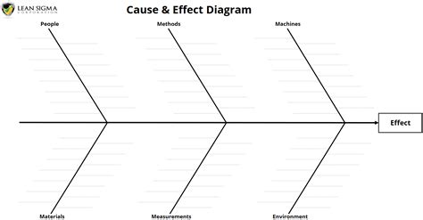 The Ultimate Guide To Cause And Effect Diagrams Juran Instit