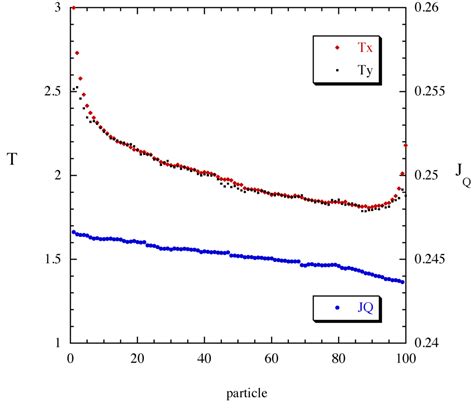 Entropy Special Issue Concepts Of Entropy And Their Applications Papers Presented At The