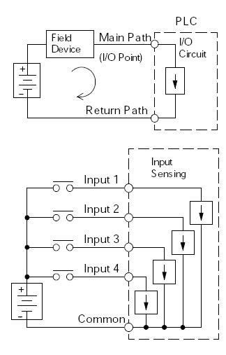 PLC Sinking And Sourcing Explained Basic Electrical Wiring Ladder Logic Electrical Wiring