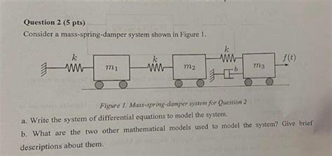 Solved Consider A Mass Spring Damper System Shown In Figure
