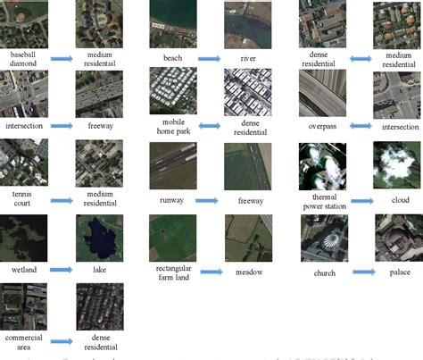 Figure From Remote Sensing Image Scene Classification With Noisy Label Distillation Semantic