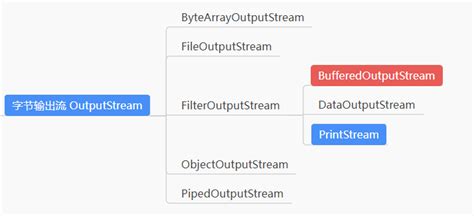 fileinputstream，fileoutputstream 和 filereader ，filewriter 类的基本使用【 file类