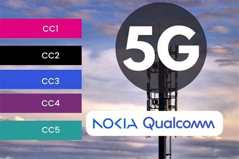 5g Sa Carrier Aggregation With 5 Component Carriers Achieved