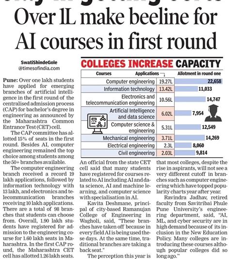 Artificialintelligence Maharashtra Admissions Aicourse Ai Btech