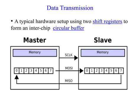serial peripheral interface spi ppt operating systems computer