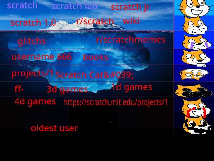 Scratch Iceberg R Scratch