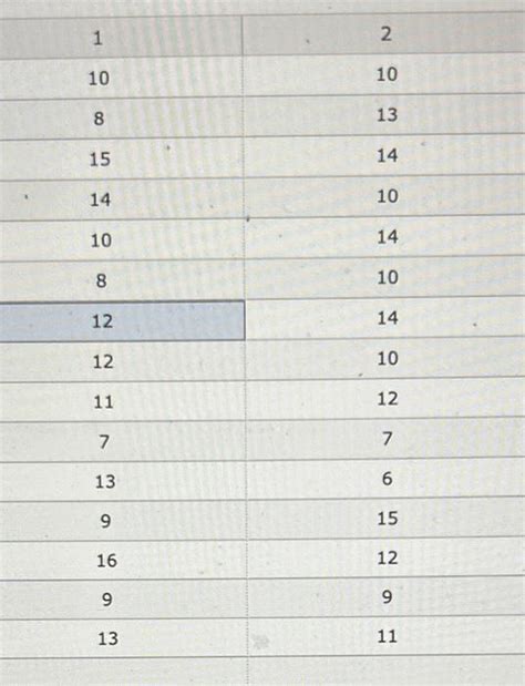 Solved 4 Perform The Test And State Your Conclusion