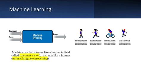 Part 1 Machine Learning Introduction Ml Youtube