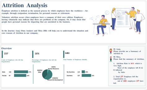 attrition hr analytics ayush verma