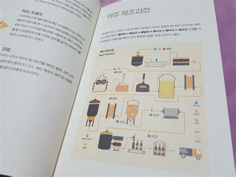 알라딘서재 당신은 맥주 덕후인가요