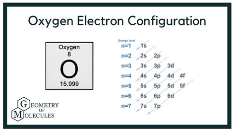O2 Electron Configuration
