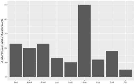 R How To Maintain Size Of Ggplot With Long Labels Stack Overflow