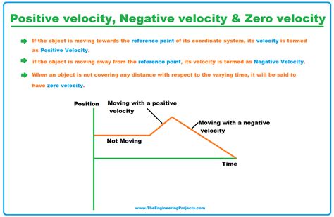 What Does Linear Velocity Mean At Sara Swasey Blog