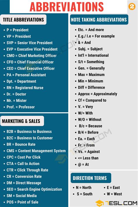 How To Write Abbreviations In Paper Alt Writing