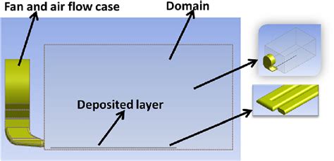 schematics of the complete computational domain of the cfd analysis