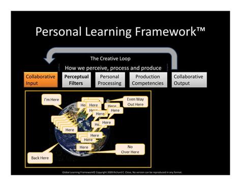 Adult Learning Learning Styles Global Learning Framework Theory SUNY ESP Copyright Richard Close