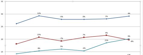 Custom Data Label In Chart Sap Community