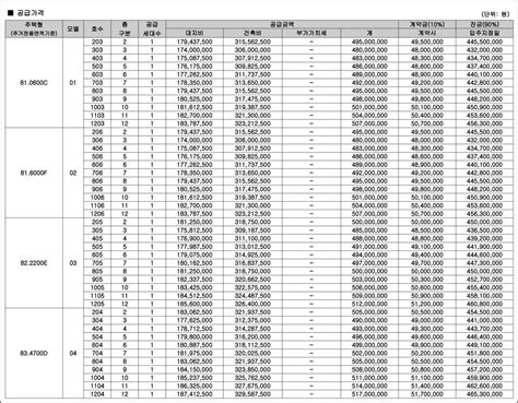 제주 일도 더 팰리스 아파트 분양가 및 평면도 모델하우스 전매제한 모집공고 신청방법 안내