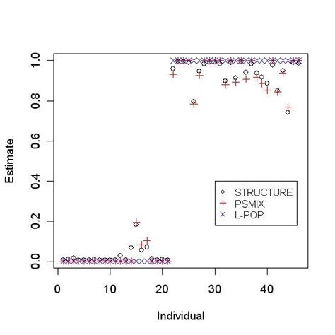 Commonly Used Software For Population Structure Inference Download Table
