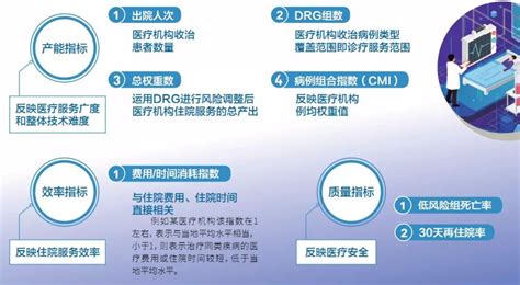 一图看懂 Drg付费的8个要点，这里讲得简单明白！凤凰网