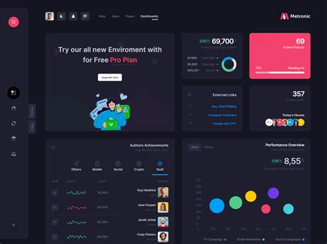 Metronic The Worlds 1 Selling Bootstrap Admin Theme Ecosystem For