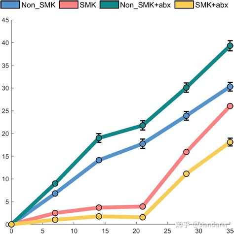 Matlab 绘图复刻 二 折线图 误差棒 柱状图 散点抖动 灰色背景 图片叠加 知乎