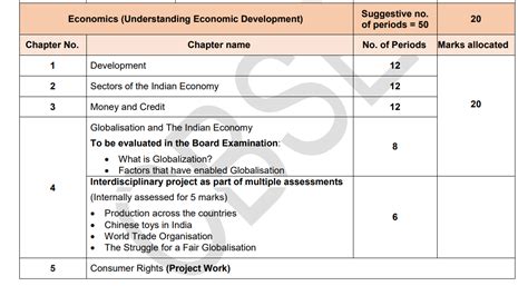 Cbse 2024 Exam Live Cbse Class 10 Social Science Answer Key Passing