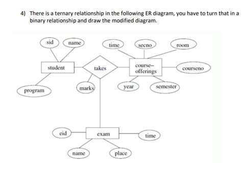Solved 4 There Is A Ternary Relationship In The Following