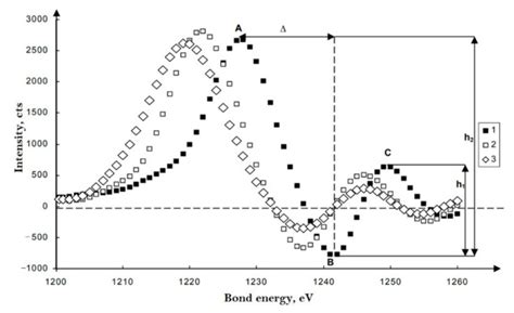 Brief Review Of PVDF Properties And Applications Potential PMC