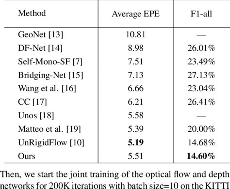 Table 1 From Self Supervised Multi Scale Hierarchical Refinement Method