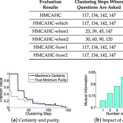 Questions Asked In The Iris Flower Data Set Download Table