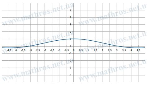 what s the continuity of a function how can you check it