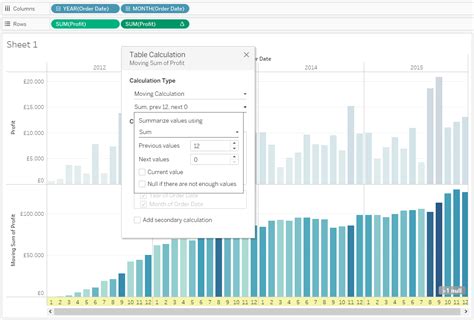 Tableau Ltm Moving Calculation Finance Kpi By Leon Agatić Medium
