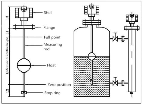 Continuous Float Level Sensors Single And Multipoint Sino Inst
