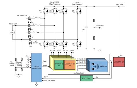 Sic Enables 985 Efficient 66 Kw Totem Pole Pfc Reference Design