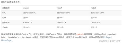 Kubernetes Calico Calico Csdn