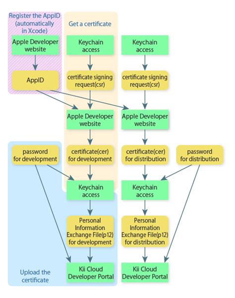 DIAGRAM Apple Apns Diagram MYDIAGRAM ONLINE