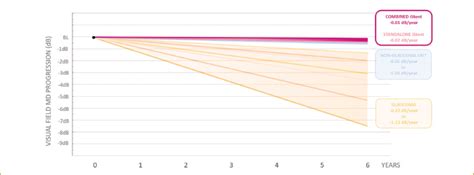 Crst Global A Meta Analysis Of The Effect Of Istent ® Technologies On Visual Field Progression