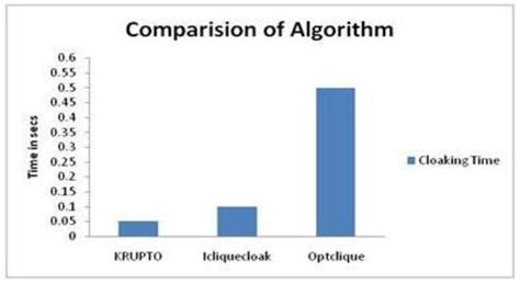 comparison of algorithm based on the cloaking delay time download