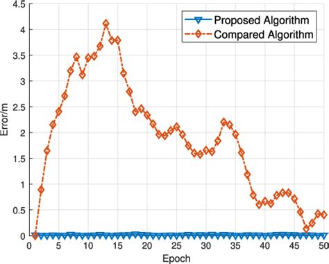Figure 14 From Centimeter Level Carrier Phase Positioning For Ground Based Positioning System
