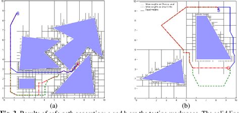 Figure 3 From Safe Path Planning Using Cell Decomposition Approximation