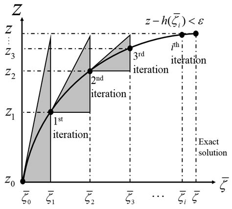 An Onboard Adaptive Model For Aero Engine Performance Fast Estimation