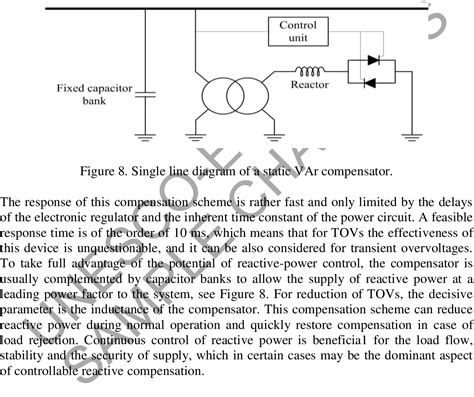 Figure 1 From Temporary Overvoltages In Power Systems Semantic Scholar