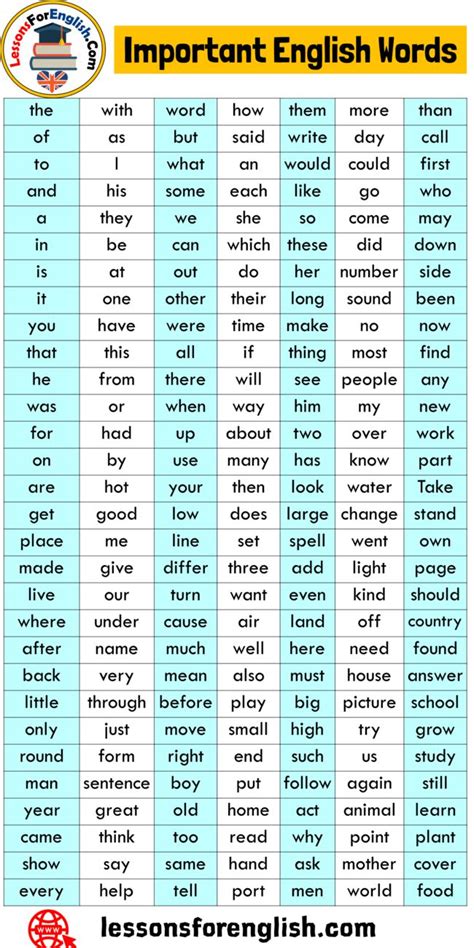 Important English Words List