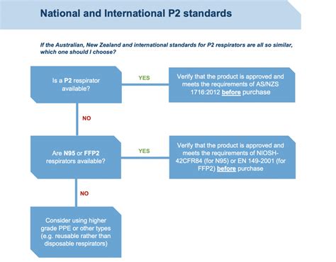 P2 Masks Vs N95 What S The Difference Australian P2 Masks