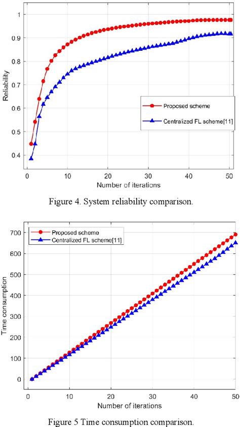 Figure 4 From Swarm Learning Based Decentralized And Confidential