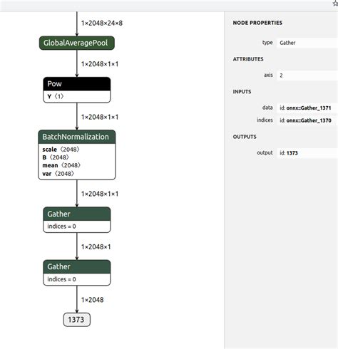 Gather Onnx To Trt Fail · Issue 823 · Onnxonnx Tensorrt · Github