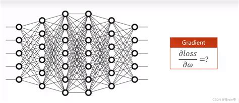 pytorch反向传播算法（back propagation） pytorch反向传播 backpropagation csdn博客