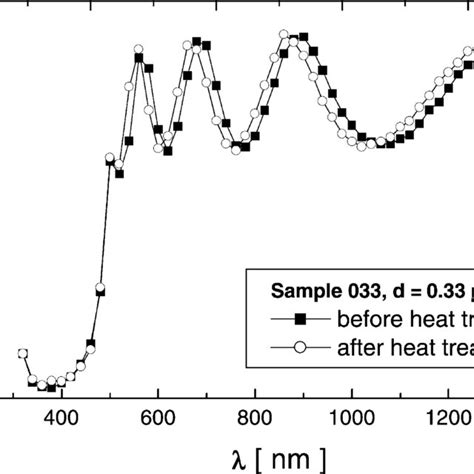 The Diagram Of Nucleation Process A Instantaneous And B Progressive Download Scientific